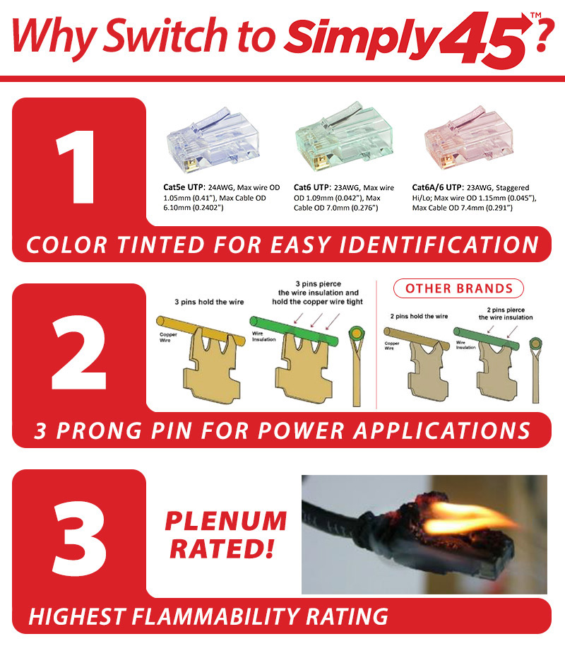 Distributor of specialty tools and equipment in fiber, aerial, telecom ...